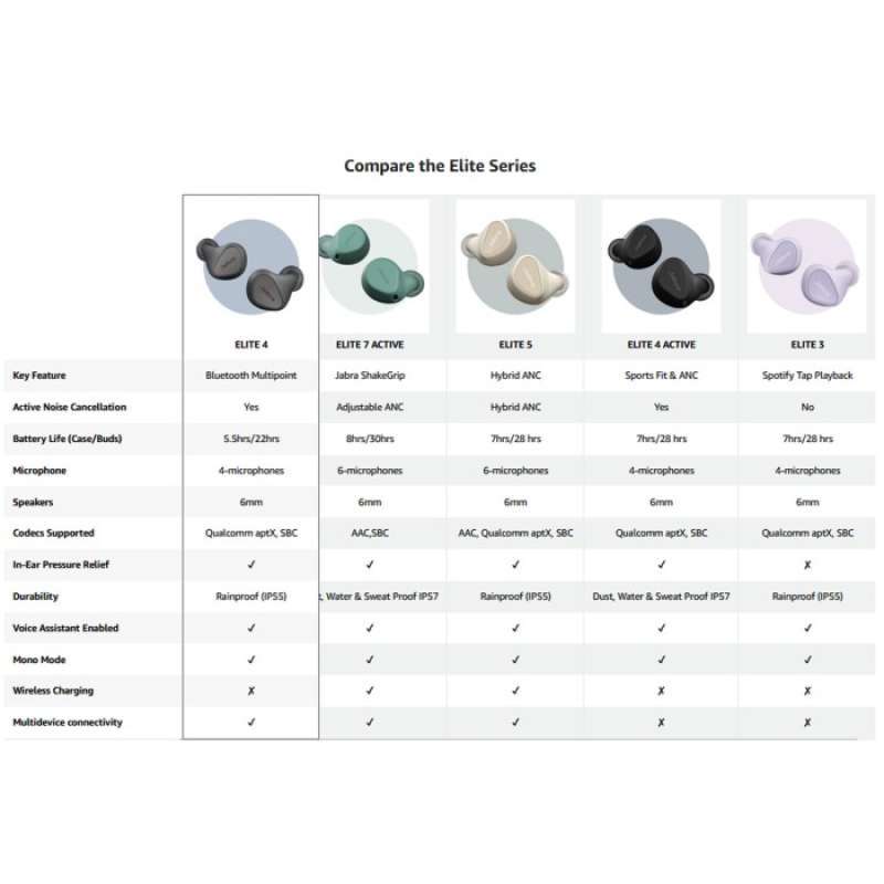 Jual Jabra Elite 4 True Wireless Tws Essential Earbuds With Anc - Dark ...