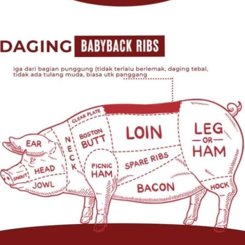 Jual Daging Iga Babi Tanpa Tulang Muda Full Slab Baby Back Ribs - 1 Kg ...