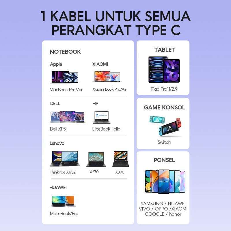 Promo Vivan Btk-cc Data Kabel Fast Charging 65w 5a Type-c To Type-c 120 Cm Diskon 18% Di Seller ...