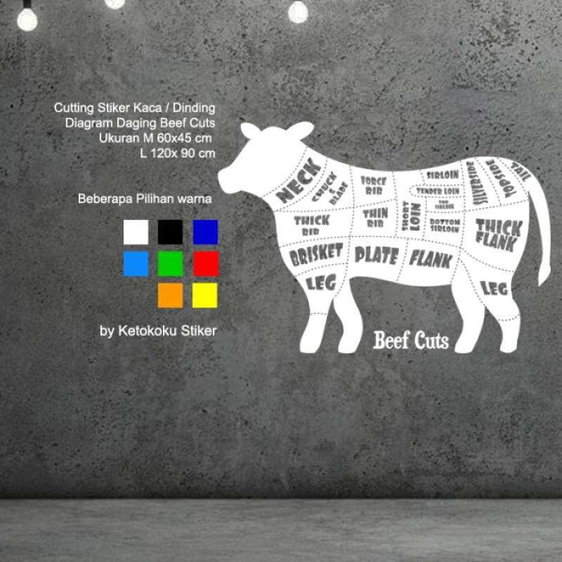 Promo Stiker Diagram Daging Sapi Steak Dinding Kaca Wall Sticker Beef ...
