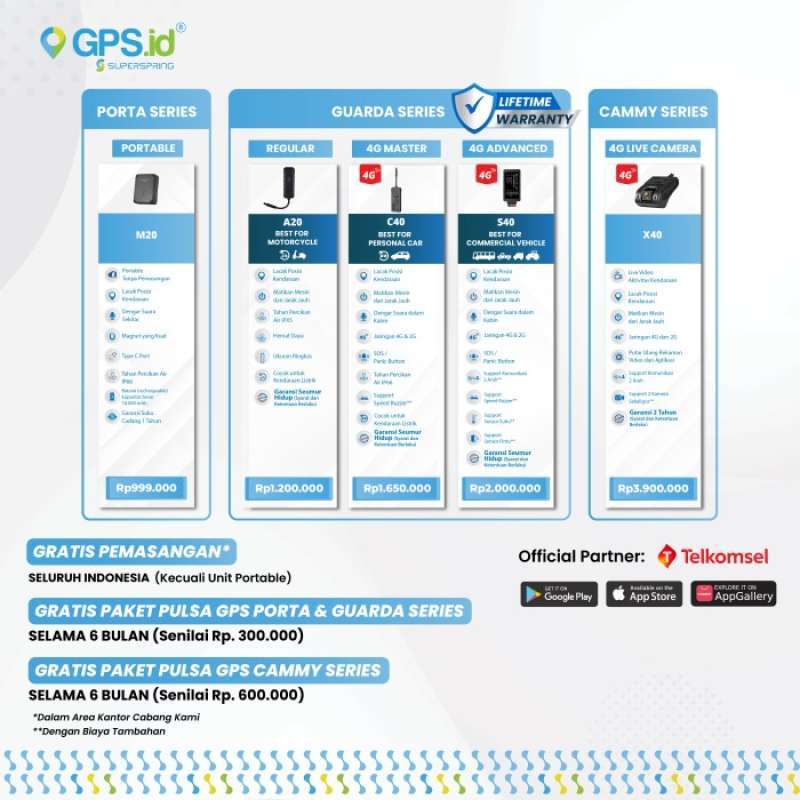 Jual Gps Id Tracker Superspring Guarda S40 4g Dengan Fitur Kostumisasi ...