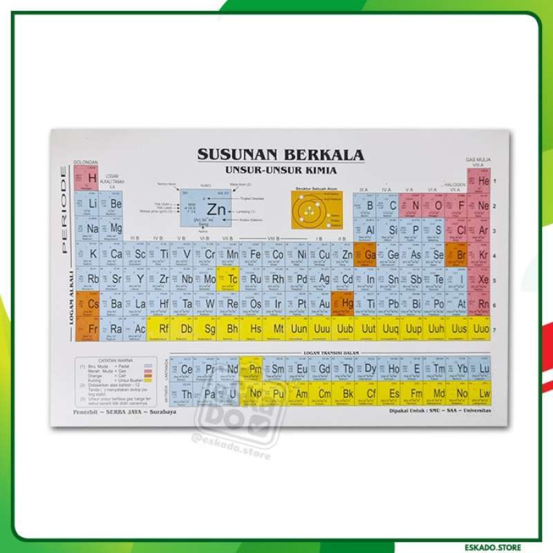Promo Tabel Periodik Unsur Kimia / Susunan Berkala unsur-unsur kimia ...