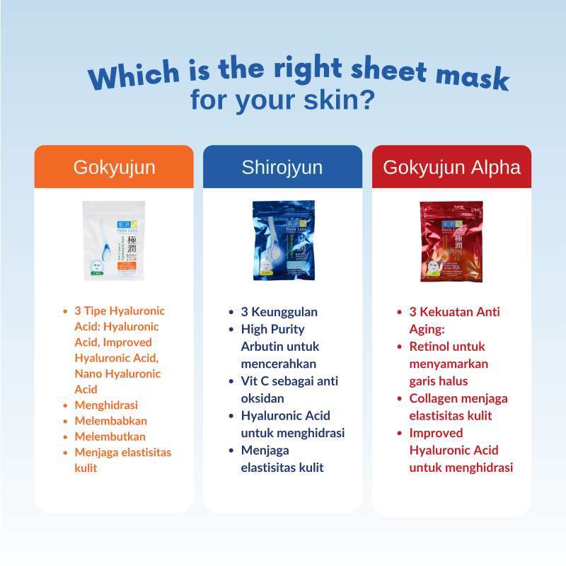 Promo WHS - Hada Labo Gokujyun Ultimate Moisturizing Sheet Mask Diskon ...