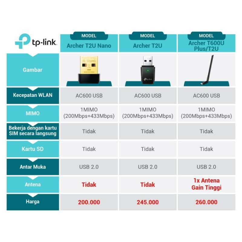 Jual Tp-link Archer T2u Ac1200 Wireless Dual Band Usb Adapter Di Seller ...