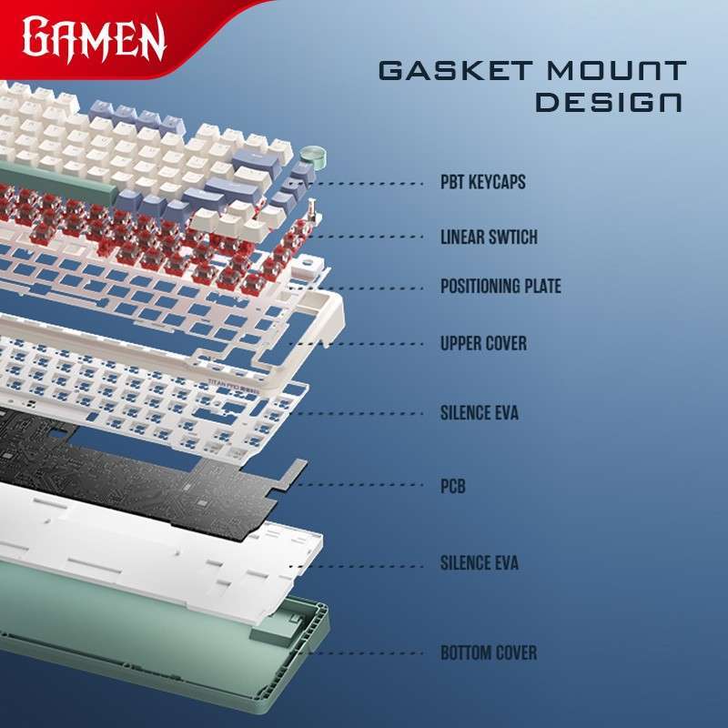 Promo Gamen Titan Pro Gaming Keyboard Mechanical Gasket Structure ...