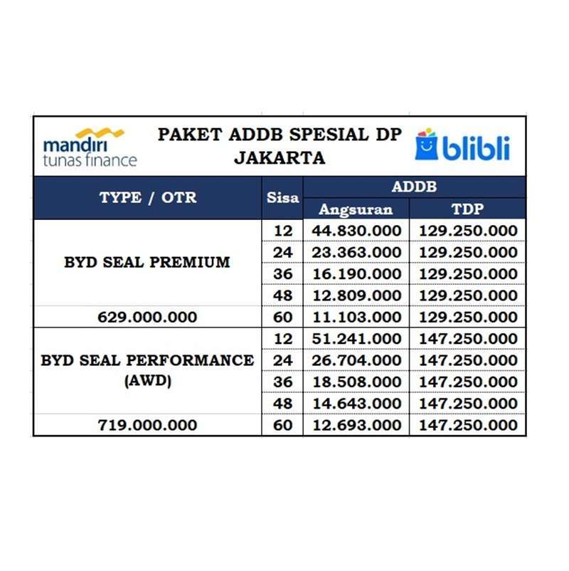 Jual Byd Seal Performance Awd Mobil [paket Addb Spesial Dp Jakarta ...