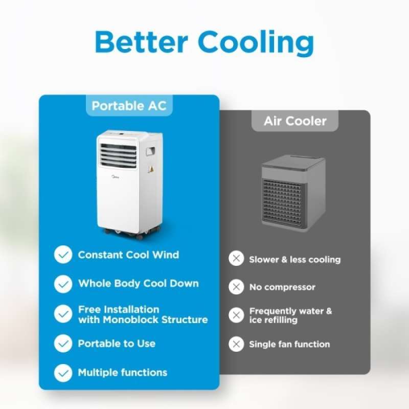 Promo Midea Ac Portable 1/2 Pk Mpha-05crn7 0,5 Pk Pendingin Ruangan ...