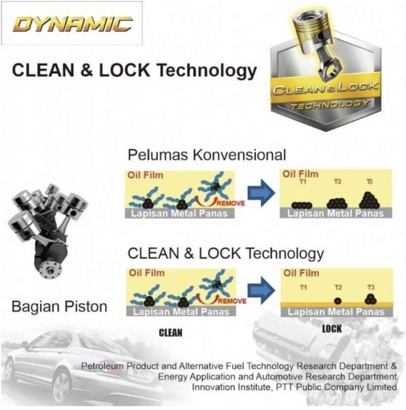 Promo Ptt Dynamic Commonrail Fully Synthetic 5w-30 Acea A5/b5 Oli ...
