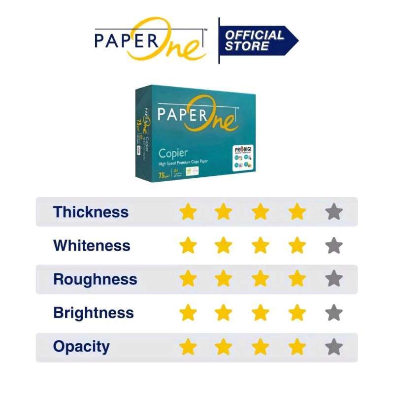 Jual Paperone Kertas A4 75gr Copier 1 Box (2500 Lembar) Kertas Hvs A4 ...