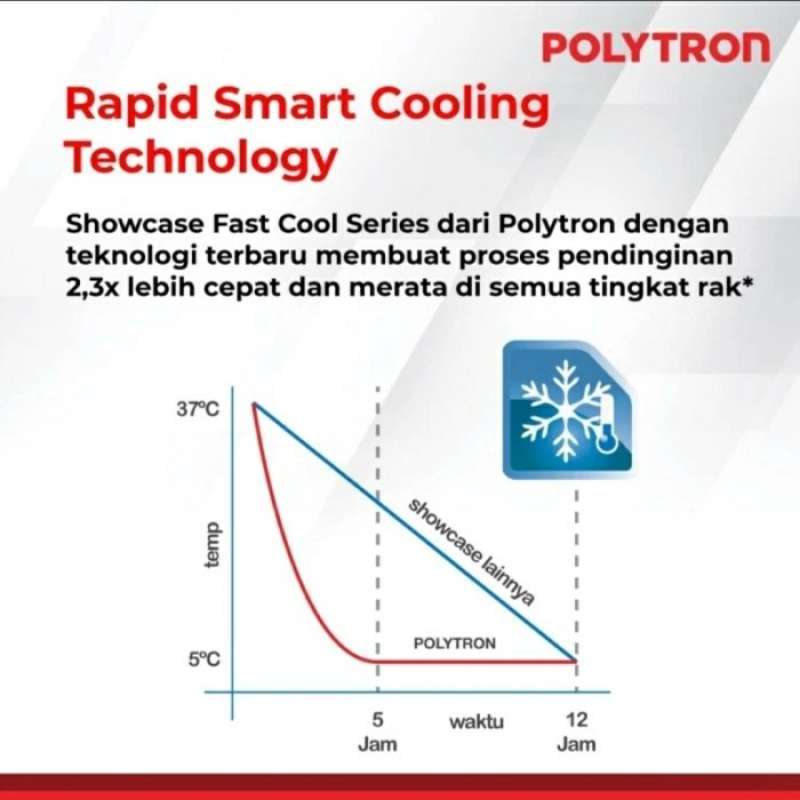 Jual Polytron Scn-141x Showcase 190 L Display Cooler Chiller Pendingin ...