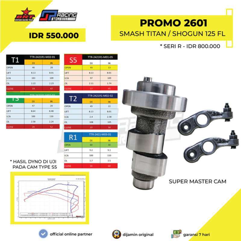 Promo Master Cam+roller Rocker Arm Smash Titan/shogun 125 Fl-brt Promo ...