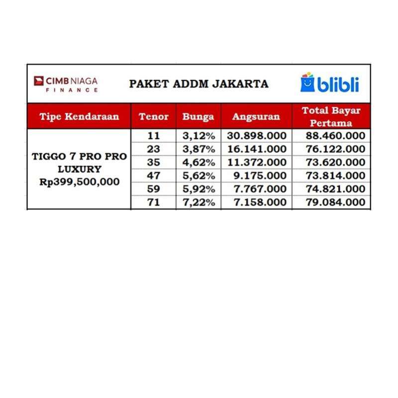 Jual Chery Tiggo 7 Pro Luxury 1.5 Mobil [paket Addm Jakarta] Di Seller ...