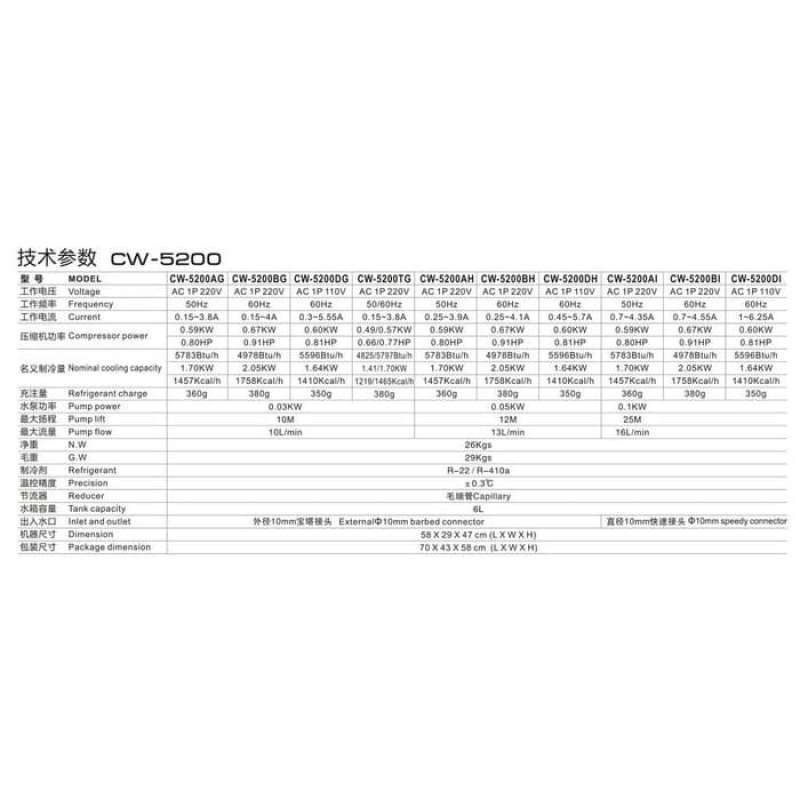 Promo Water Chiller/pendingin Sirkulas Cw5200 Double In N Out For Laser ...
