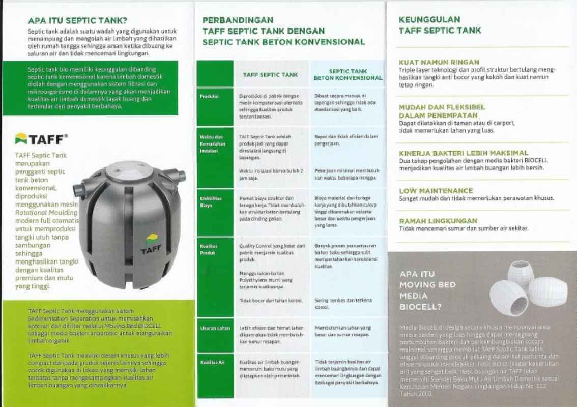 Promo Septic Tank Bio Taff Rb-1200 (1200 Liter) [11 Orang] | Tangki ...