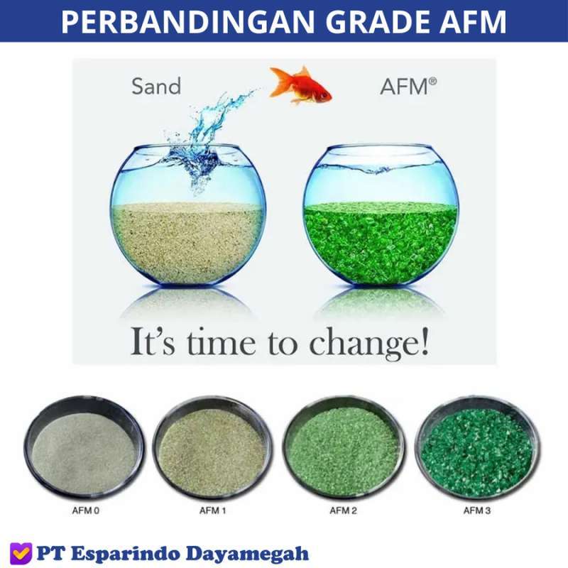 Jual Media Filter Pengganti Pasir Silika Merk Dryden Aqua - Afm Ng ...