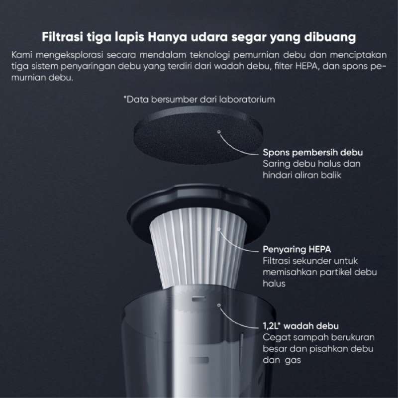 Promo Deerma Dx115 Pro Portable Handled Vacuum Cleaner 2in1 Daya Hisap ...