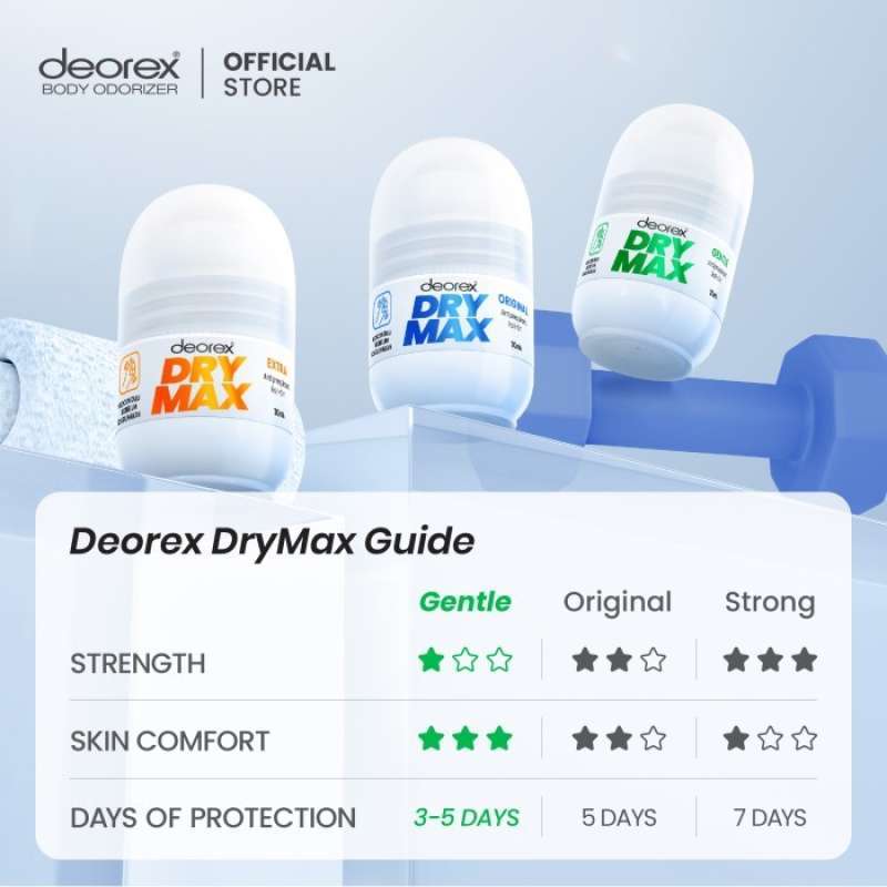Promo Deorex Drymax Antiperspirant Deodorant Roll On 30ml Solusi ...