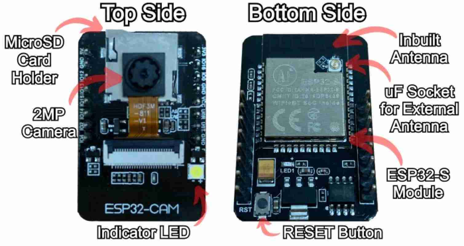 Jual Casing Esp32 Cam Camera Case Box Housing Holder Esp 32 Ov Mounting ...