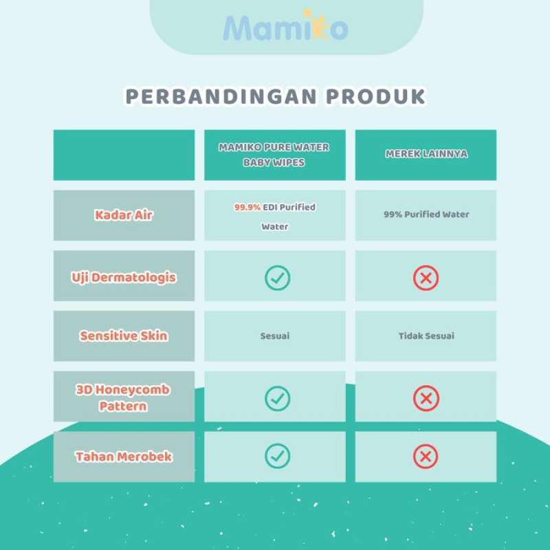 Jual Mamiko Wet Tissue Baby Wipes Pure Water Hand Mouth 50s (2 Pack ...