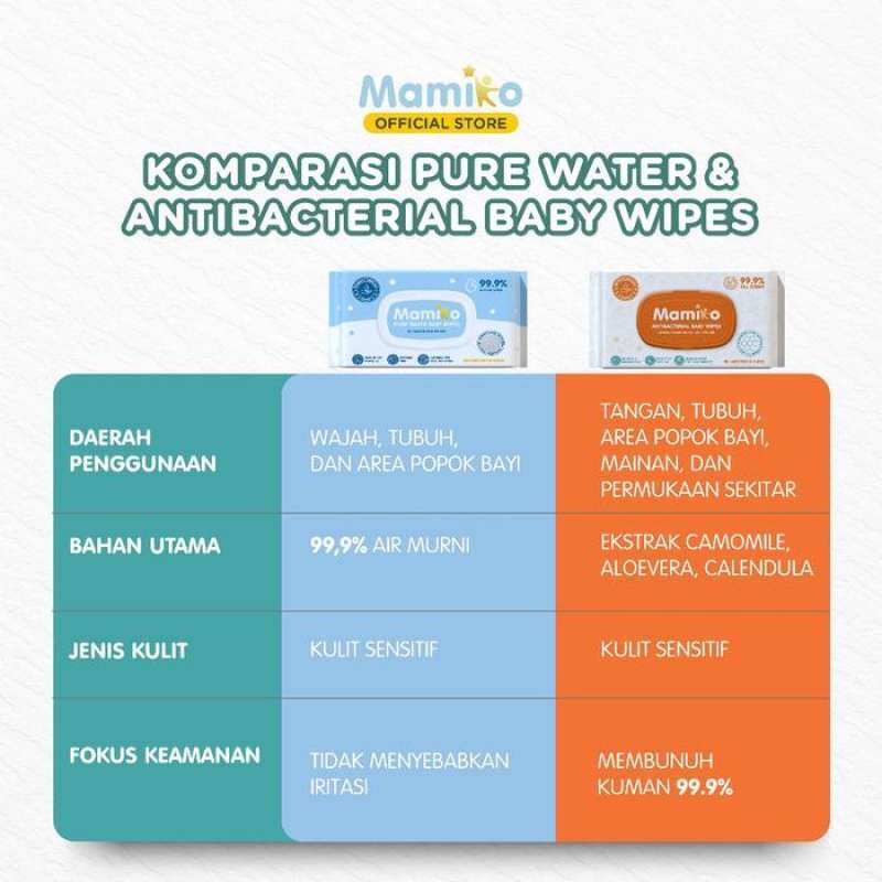 Jual Mamiko Wet Tissue Baby Wipes Pure Water Hand Mouth 50s (2 Pack ...