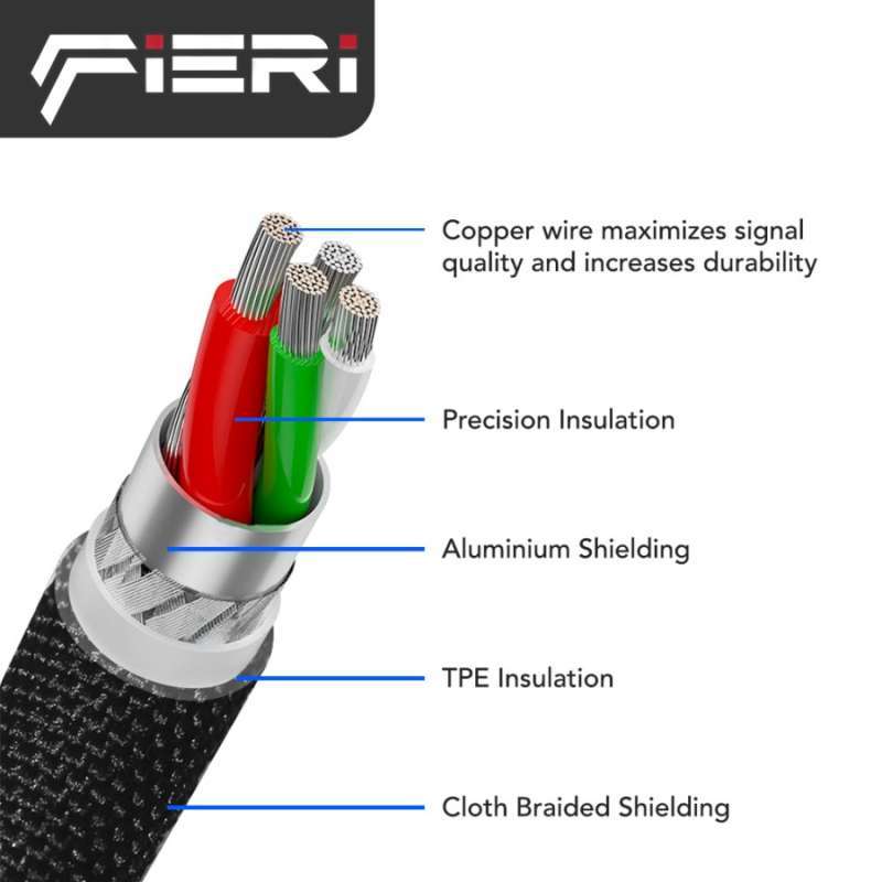 Jual Fieri Cloth Kabel Charger Data Lightning To Type C iPhone iPad 2 ...
