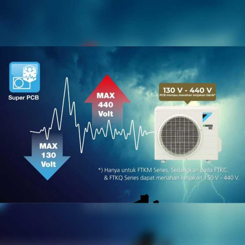 Jual Ac Daikin Ftkc71tvm4 Ac Split 3 Pk Star Inverter [unit Only] Di ...