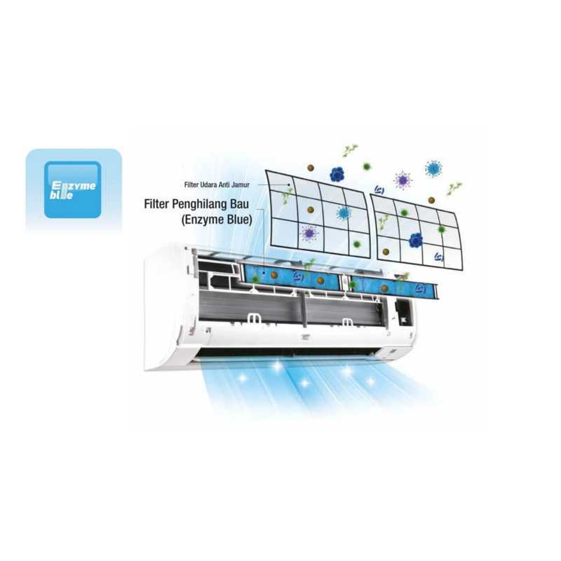 Jual Ac Daikin Ftkc71tvm4 Ac Split 3 Pk Star Inverter [unit Only] Di ...