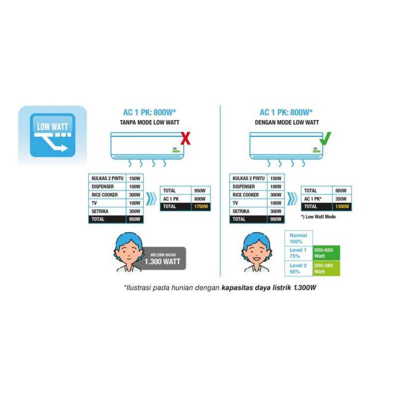 Jual Ac Daikin Ftkc71tvm4 Ac Split 3 Pk Star Inverter [unit Only] Di ...