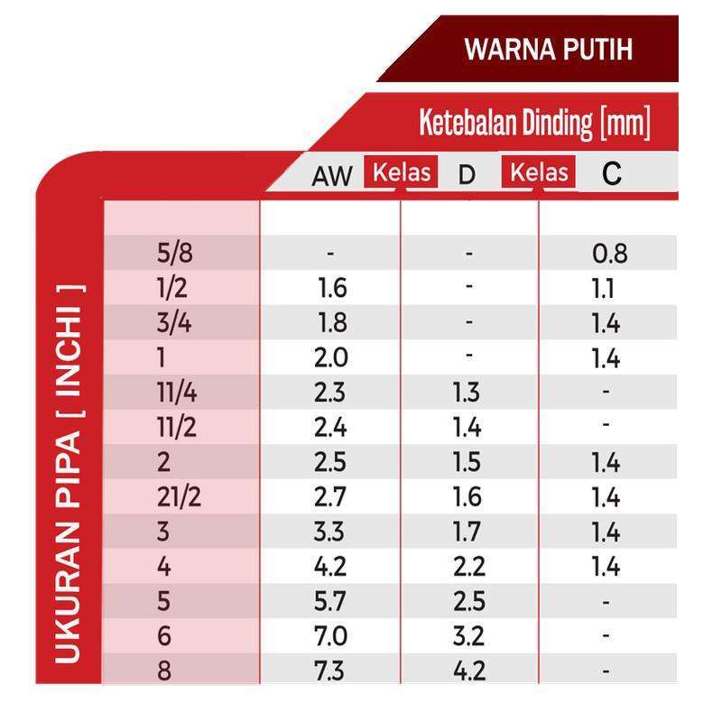 Jual Pipa Pvc Aw 2 Inch Putih Rigid Di Seller Sumber Air - Sumber Air ...