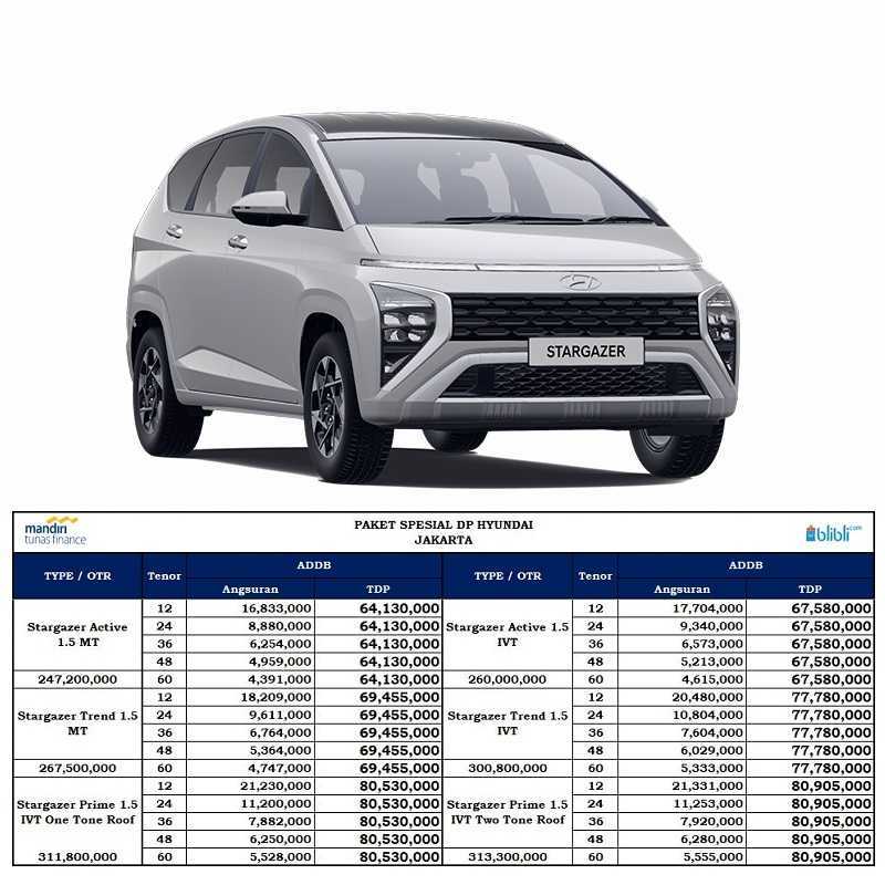 Jual Hyundai Stargazer Prime 1.5 Two Tone Roof Mobil [Paket ADDB ...