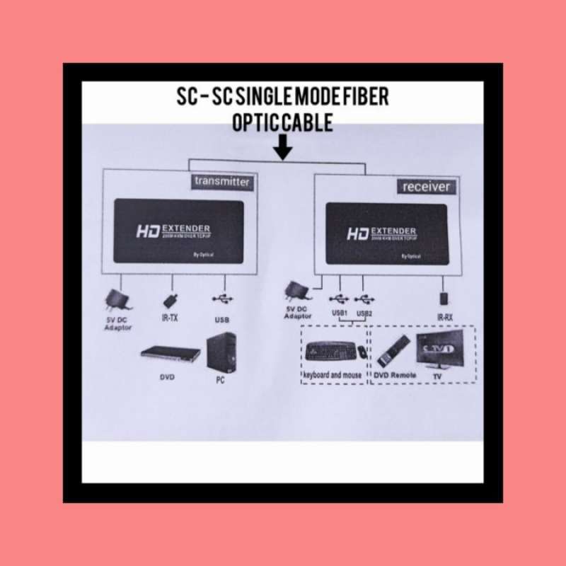 Promo Hdmi Kvm Extender 20km Over Sc Fiber Optik Tcp/ip Diskon 23% Di ...