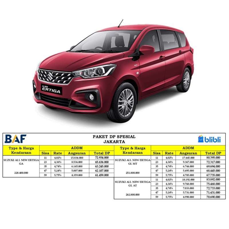 Jual Suzuki All New Ertiga 1.5 GA Mobil [Paket DP Spesial] di Seller ...