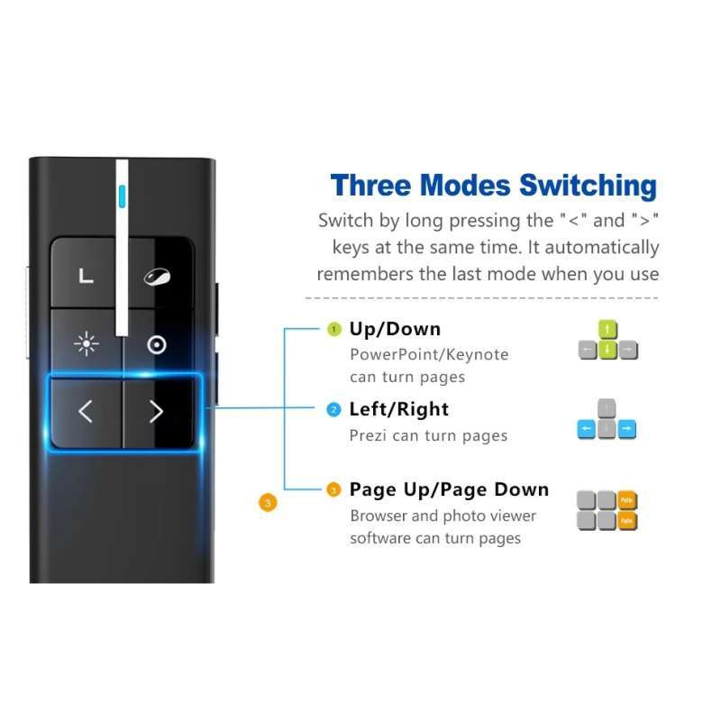 Jual Norwii N99 - Professional Wireless Presenter Air Mouse Laser ...