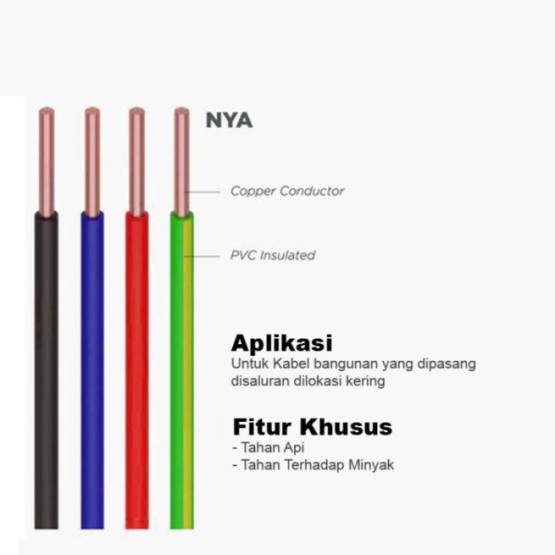 Promo Kabel Listrik Nya 1.5mm / Kabel Engkel Tembaga Asli 3 Meter Sni ...