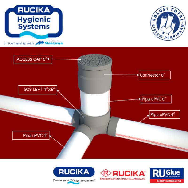 Promo Rucika Access Fitting (90L 4x6) - Bak Kontrol PVC Diskon 23% di ...