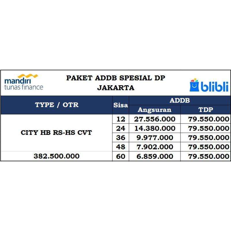 Jual Honda City Hb Rs-hs Mobil [paket Addb Spesial Dp Jakarta] - 60 ...
