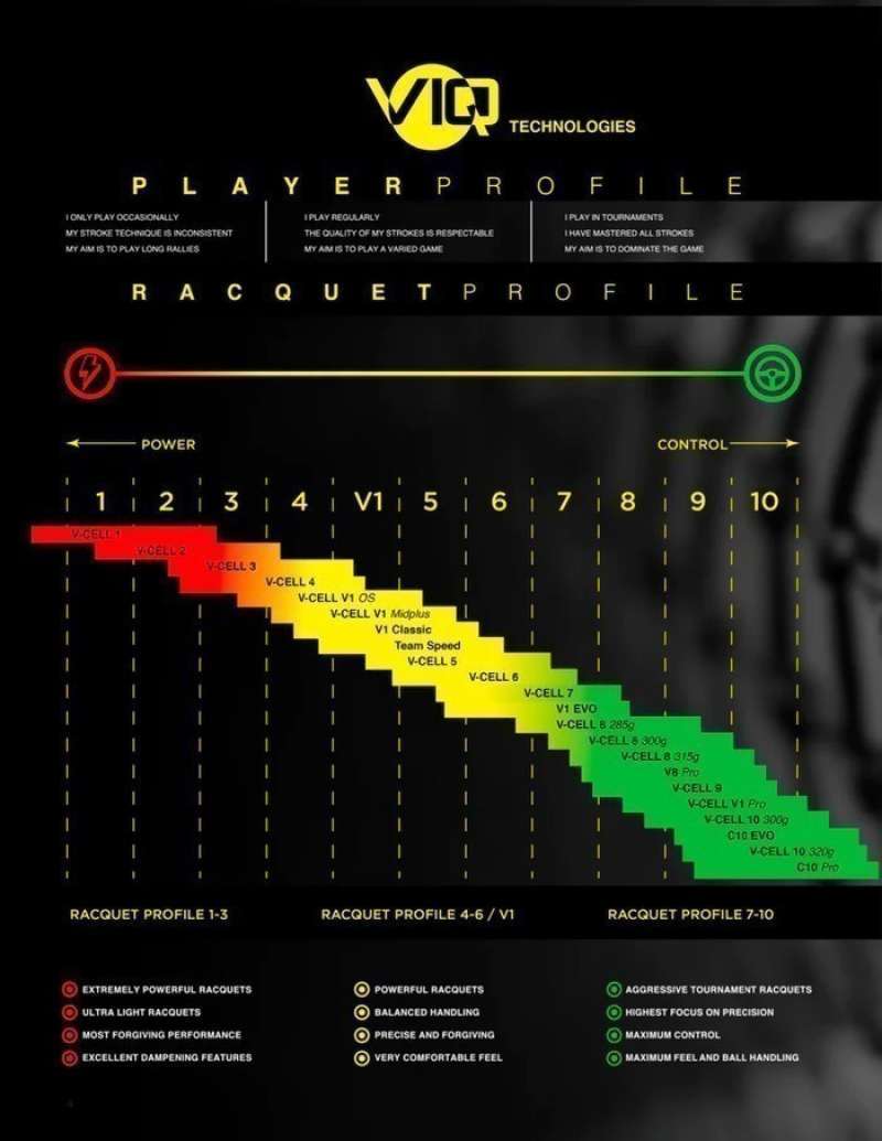 Promo Raket Tenis Volkl V-cell V1 Classic Original | Medium | 102 Inâ² |285g Diskon 33% Di ...