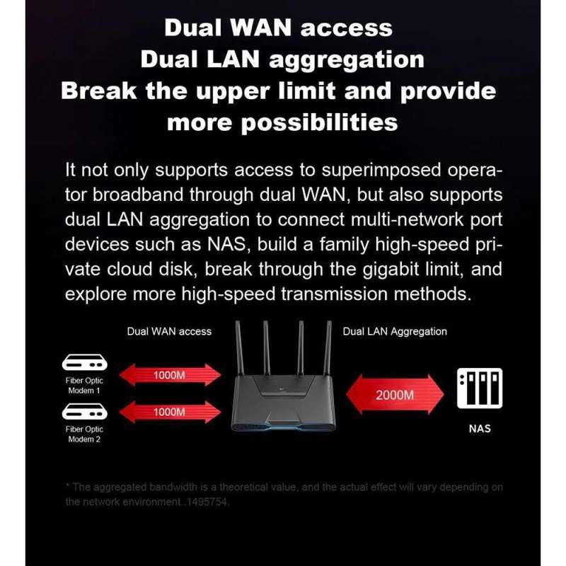 Promo Wifi Pro Gaming Router Wifi6 5400 Mbps 160 Mhz 4k Ax5400 Router ...