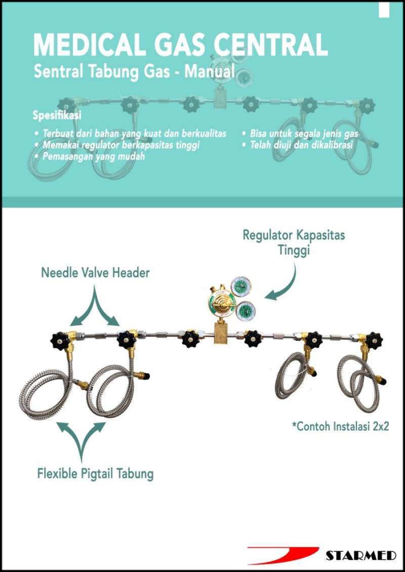 Promo Instalasi Medical Gas Oxygen - Sentral Gas Medis Oksigen Diskon ...
