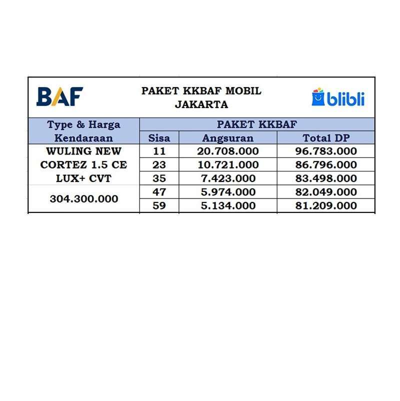Jual Wuling New Cortez Ce 1.5t Lux+ Mobil [paket Dp Spesial] - Jakarta ...