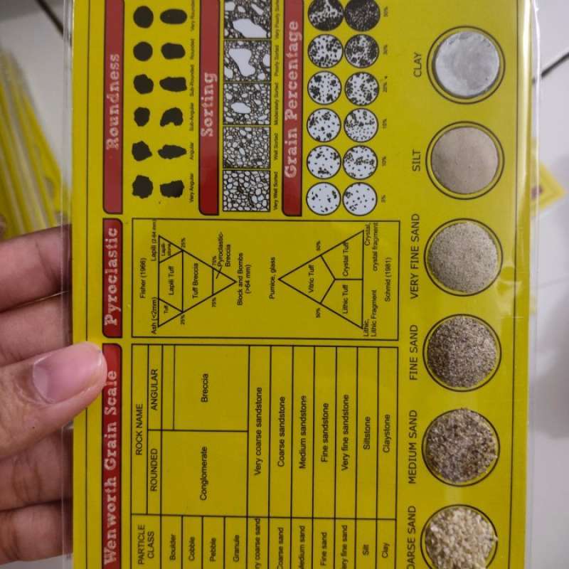 Promo Komparator Batuan Sedimen Butir Skala Wenworth Diskon 23% Di ...