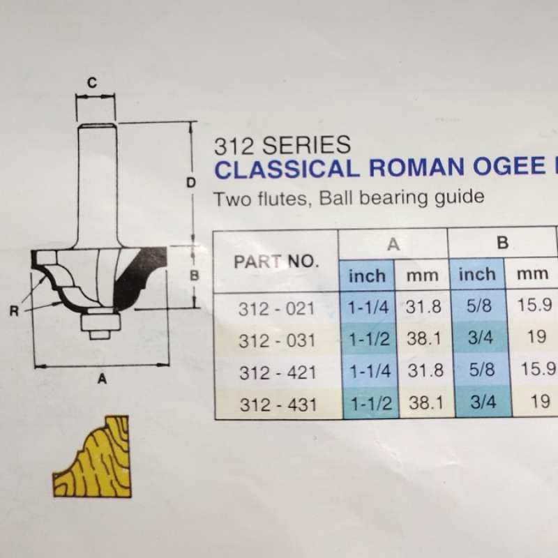 Promo Router Bit 312-021 Knk 1/4 X R5 Un Fil Classical Roman Ogee Bit ...
