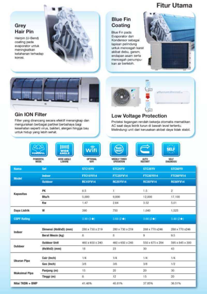 Jual Ac Daikin Standard 1 Pk Stc25yv - (r32) Indonesia Di Seller Cbr ...