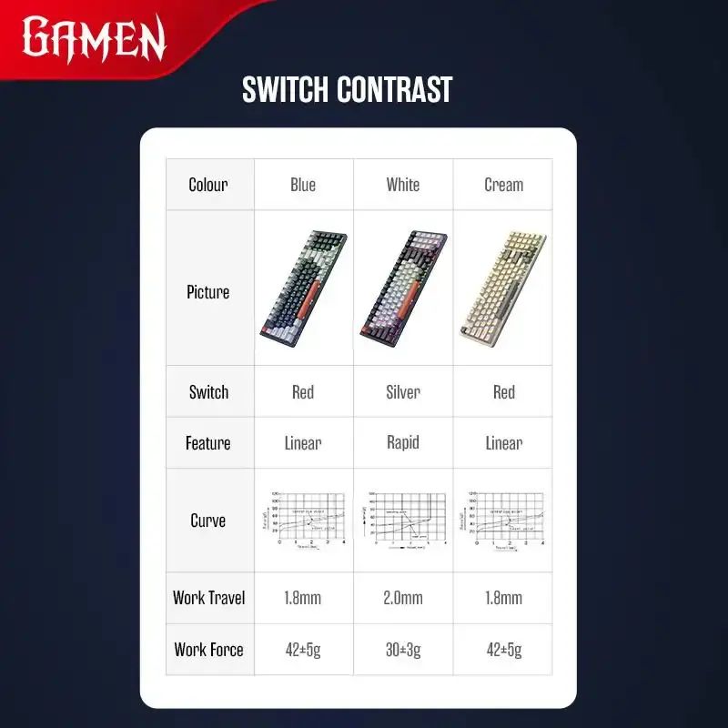Jual Gamen Titan 7 Keyboard Gaming Mechanical 94 Key Linear Switch Rgb ...