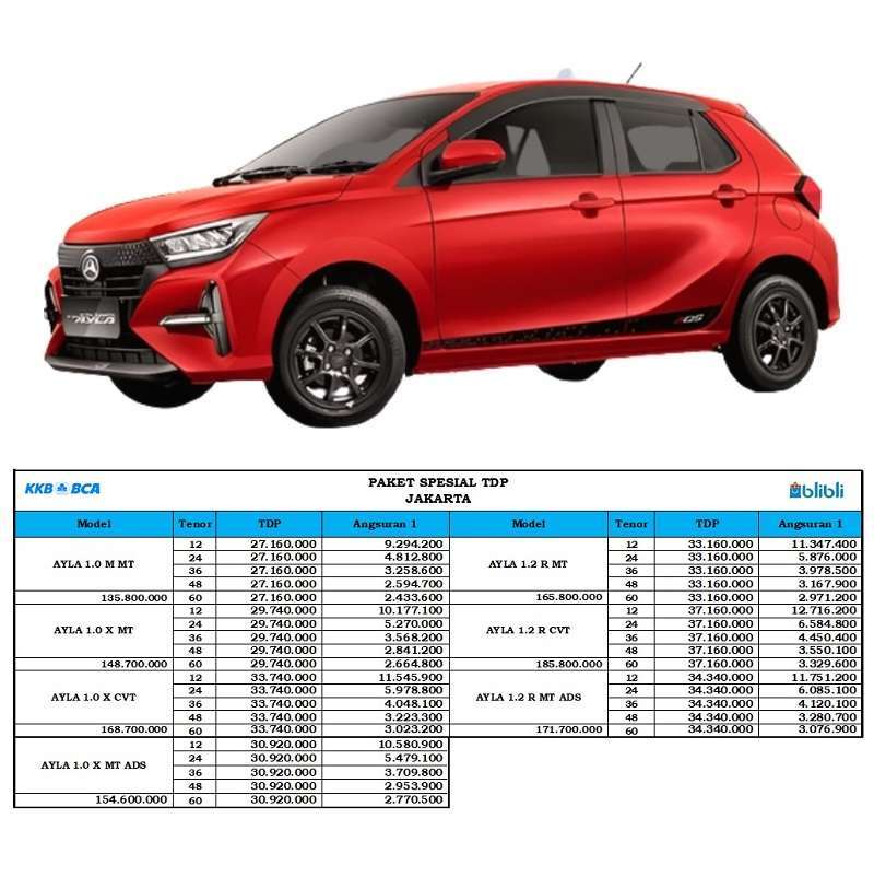 Jual Daihatsu All New Ayla 1.0 X Mobil [Paket Spesial TDP] - 12 ...
