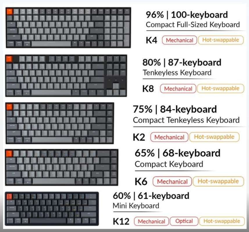 Jual Keychron K2 Rgb Backlight Aluminum Frame Wireless Mechanical ...