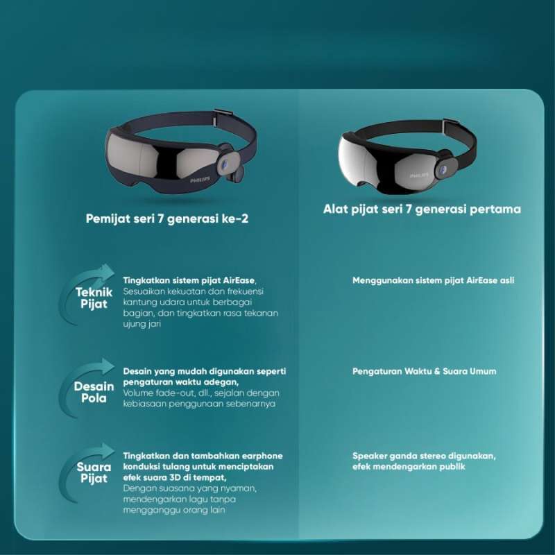 Promo Philips Eyes Massage PPM2702 Pijat Mata Bone transmission music/5 ...