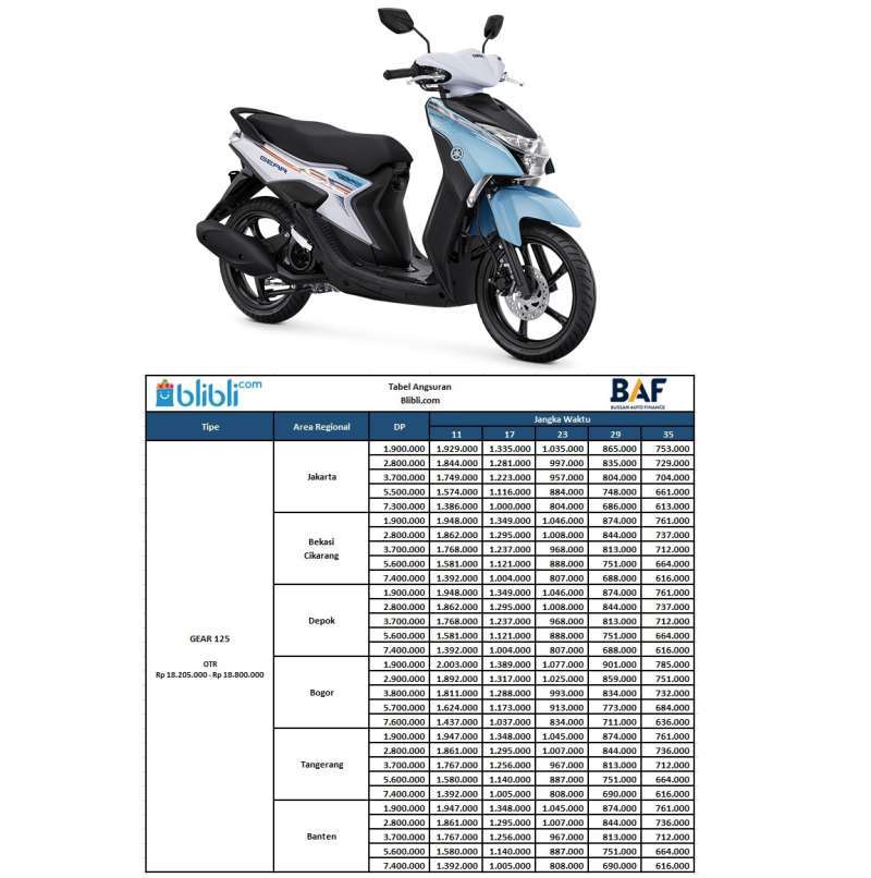 Jual BAF - [DP] Yamaha Gear 125 Standard Version Sepeda Motor [OTR ...