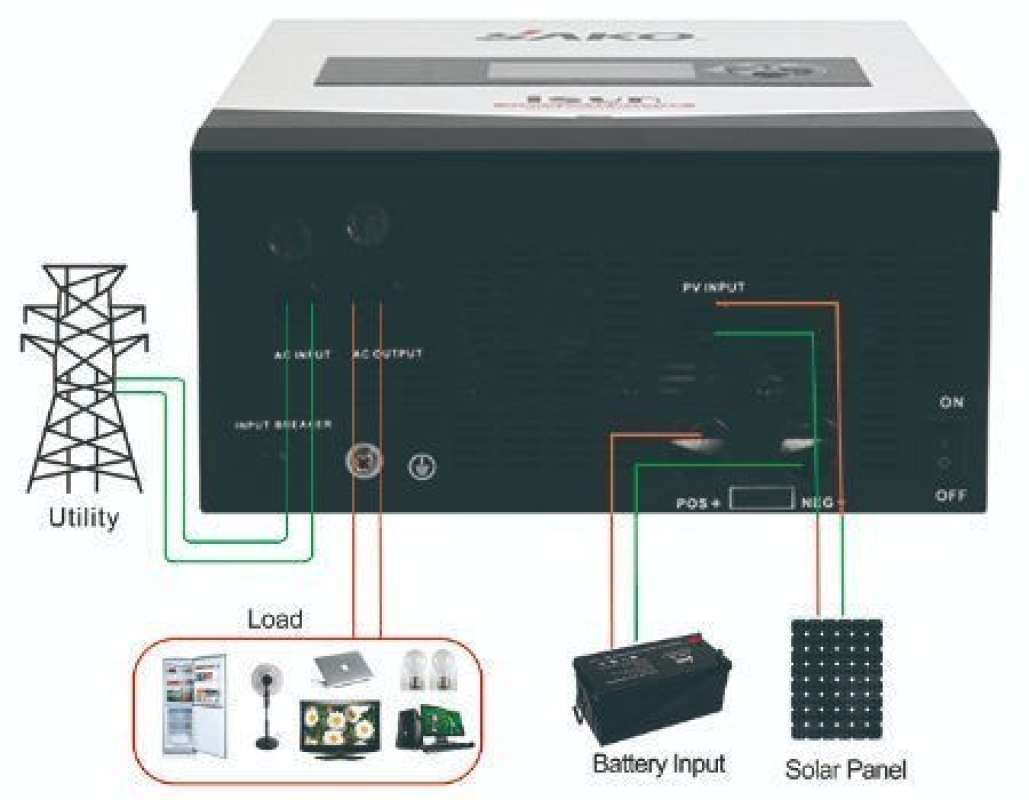 Promo Sako Hybrid Inverter 1000w - Mppt 40a Pure Sine Wave Ups 1kw ...