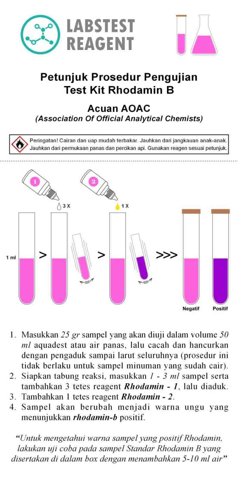 Promo Test Kit Rhodamin B 100 test, Rapid Test Rhodamine B / Testkit ...